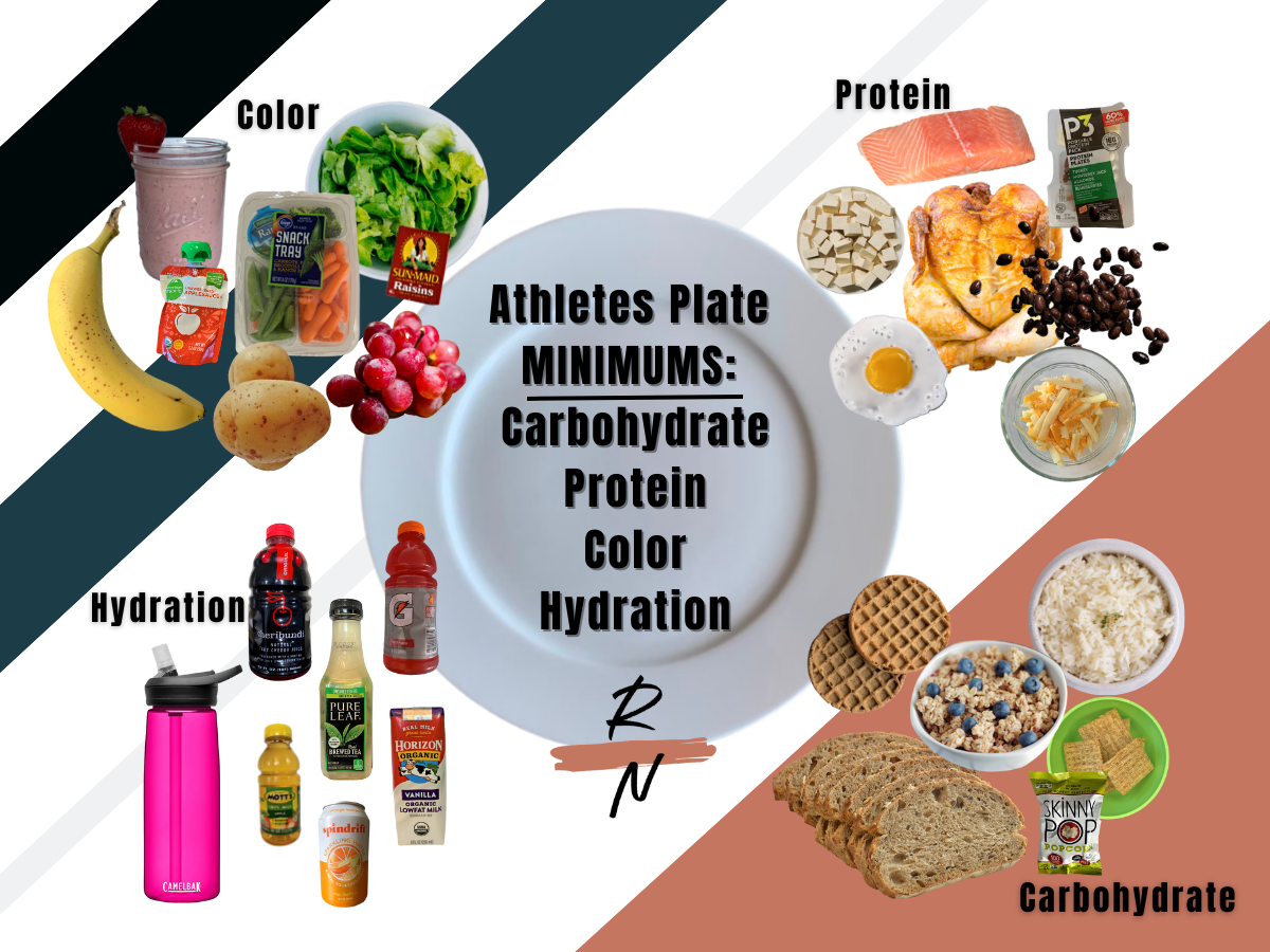 Responsive Nutrition LLC | What Do Athletes Eat When They Travel? How ...